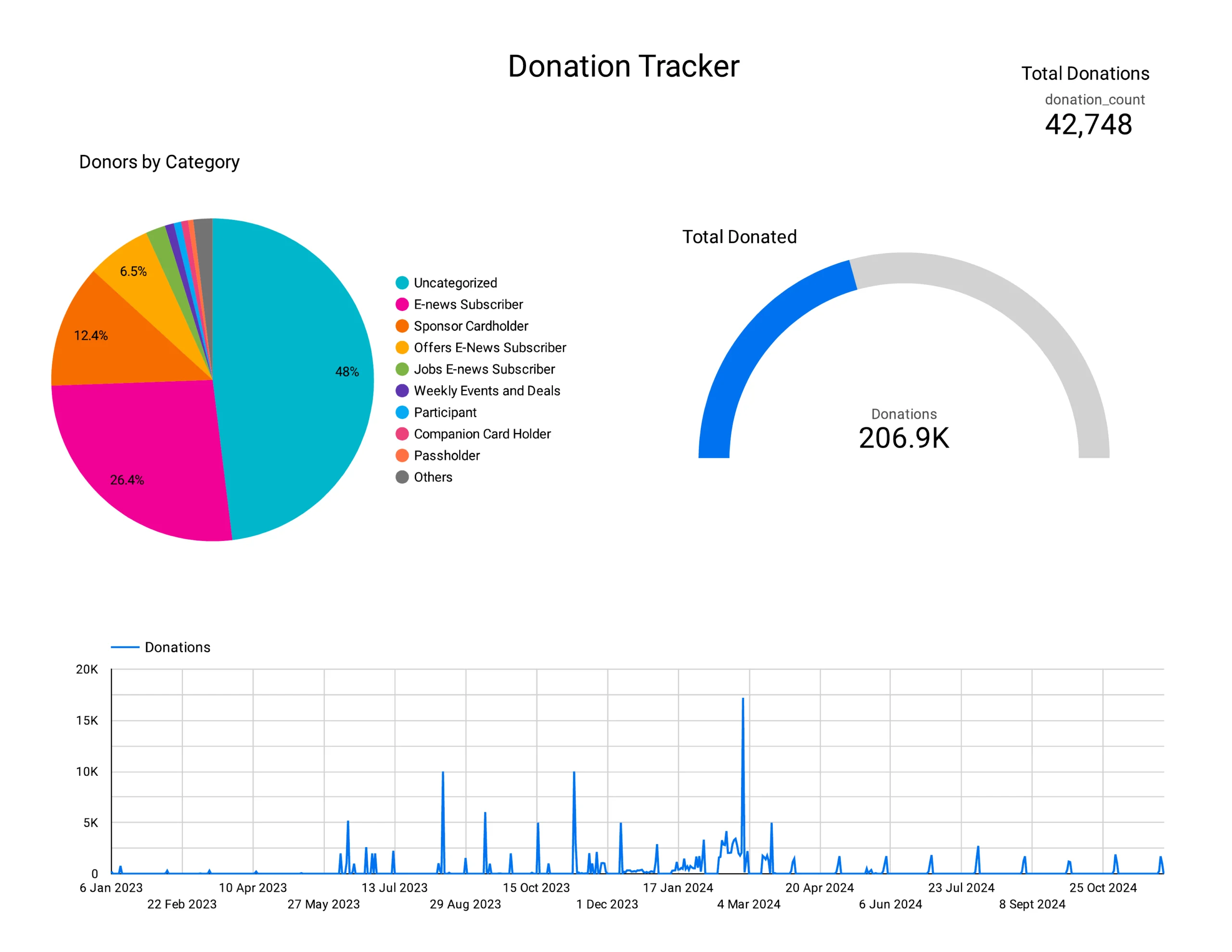 Event Reporting & Analytics | Red61