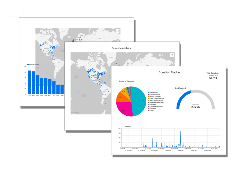 Automated Ticketing Processes | Red61